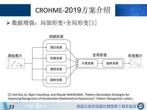 基于视觉的数学公式识别算法介绍 csdn博客