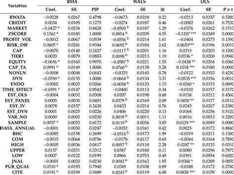 Bayesian Model Averaging Regression Download Scientific Diagram