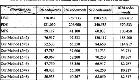 table 1 from an efficient and effective method for vq codebook design