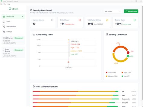vscan vulnerability scanner vulnerability assessment in your veeam