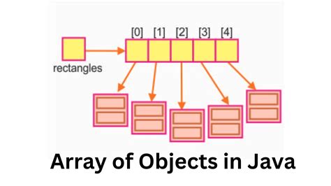 Merge Two List Of Objects In Java 8 Design Talk