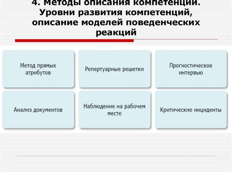 Модель компетенций презентация онлайн