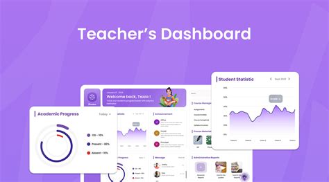 Teacher Dashboard Web Behance