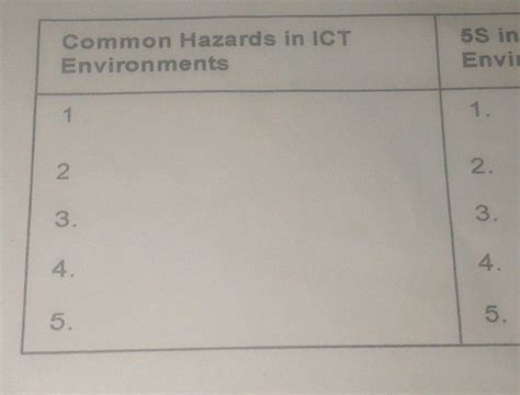 Common Hazards In ICT Environments S In StudyX Common Hazards In ICT Environments S In StudyX