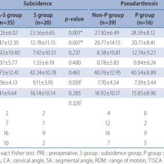 Flow Diagram Depicting The Patient Inclusion Process ACDF Anterior Download Scientific