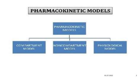 Non Compartmental Analysis Pptx