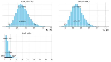 Sparse Gaussian Process Regression — Pymc Learn 001rc0 Documentation