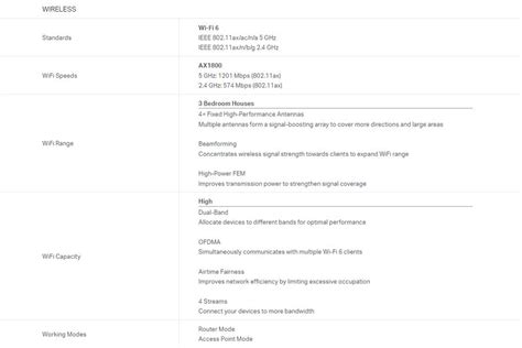 Tp Link Wifi Router Ax Smart Wifi Router Archer Ax Years