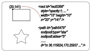 Inkscape Tutorial George Zhang