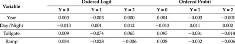 Marginal Effects Of Ordered Logit And Probit Model Download