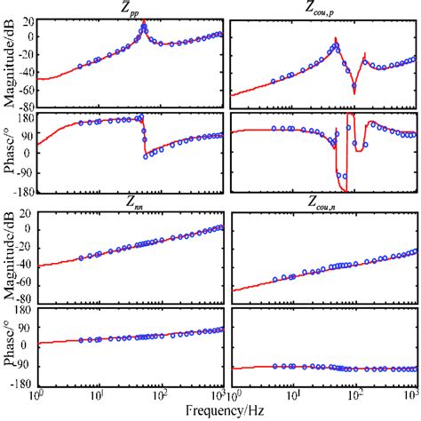 The Comparison Of The Theoretical Calculation And Simula Tion
