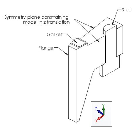 1 Symmetry Constraint Download Scientific Diagram