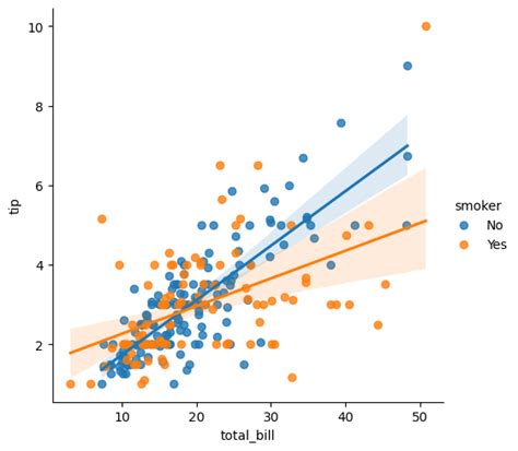 Python数据可视化之seaborn 标点符