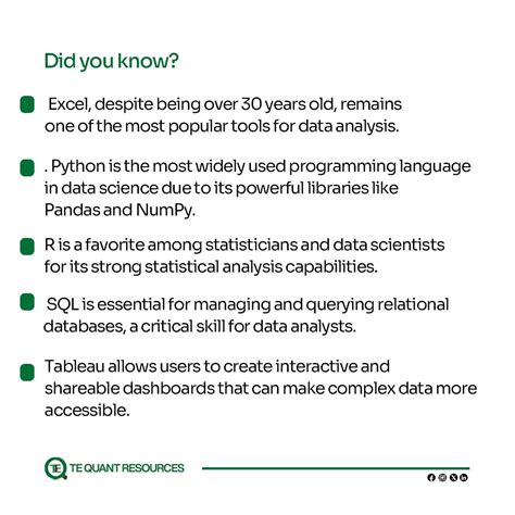 Te Quant Formerly E Quest Tech On Linkedin Dataanalysis Techcareers Techfacts Datadriven