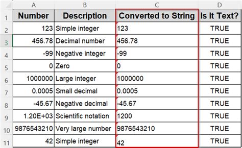 How To Convert Numbers To Strings In Excel Vba 3 Examples Excel Insider