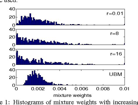 figure 1 from addressing the data imbalance problem in kernel based