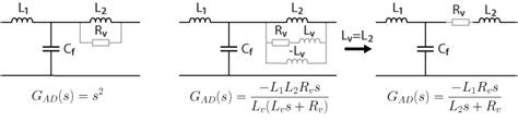 Active Damping Of Lcl Filters Imperix