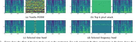 Figure 1 From Adversarial Robustness Of Mel Based Speaker Recognition