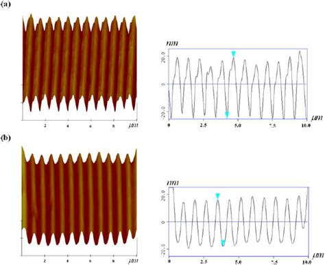 A Afm Image Of The Original Nano Grating Structures B Afm Image Of Download Scientific
