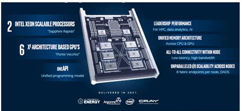 Intel Unveils Xe Architecture Based Discrete Gpu For Hpc Jon Peddie Research