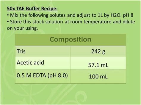 Tris Edta Antigen Retrieval Recipe Banana