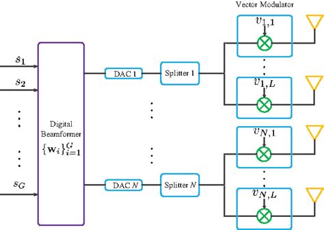 Figure 1 From Low Complexity Hybrid Analogdigital Beamforming For Multicast Transmission In