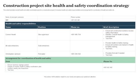 Construction Project Site Health And Safety Coordination Strategy