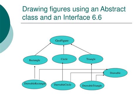 Ppt Chapter 6 Class Hierarchies Inheritance And Interfaces