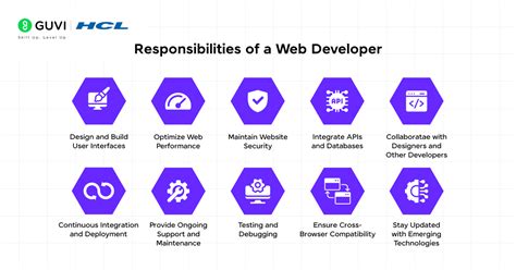 Top Web Development Skills To Know