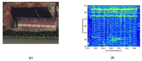 Results On The Experimental Tomosar Data A Original Point Clouds Of Download Scientific