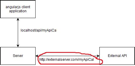 Javascript Im Getting CORS Header Access Control Allow Origin