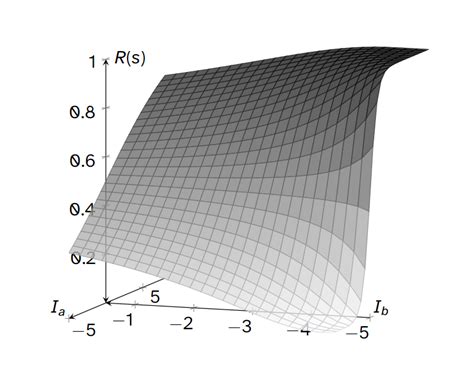 D Repositioning Axes Their Arrows And Tiks In Pgfplot TeX LaTeX Stack Exchange