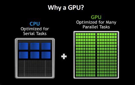 What Is A Virtual Gpu Nvidia Blog