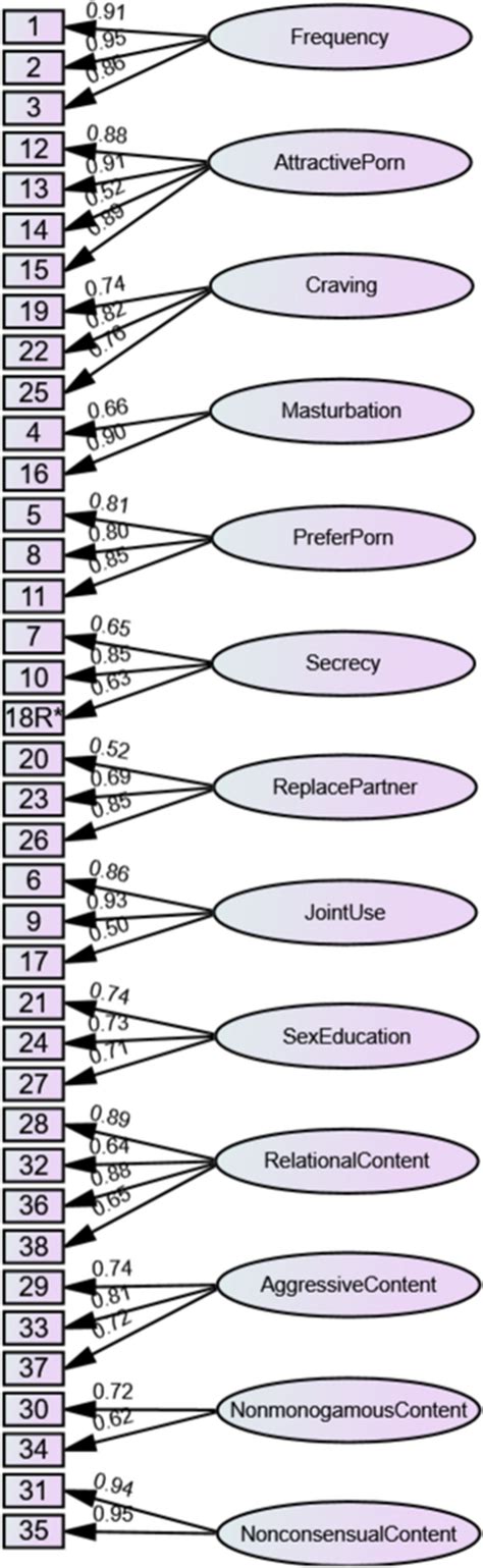 For Ease Of Interpretation Error Terms And Correlations Between