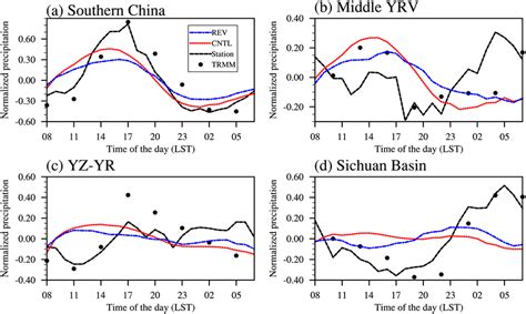 Diurnal Variations Of Jja 20012005 Mean Precipitation Normalized By Download Scientific