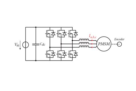 Field Oriented Control Of A Pmsm Imperix