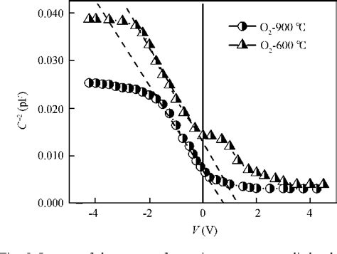 figure 5 from grain boundary layer behavior in zno si heterostructure