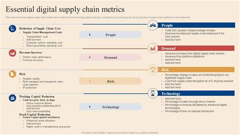 Essential Digital Supply Chain Metrics Logistics And Transportation Automation System Ppt Sample