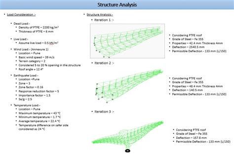 Parametric Modelling And Design Of Long Structure Cept Portfolio