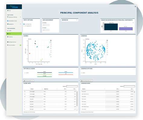 Lipidomics Data Analysis Lipotype Gmbh