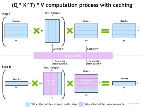 生成式ai 大模型推理框架概述 ai推理大模型算法 csdn博客