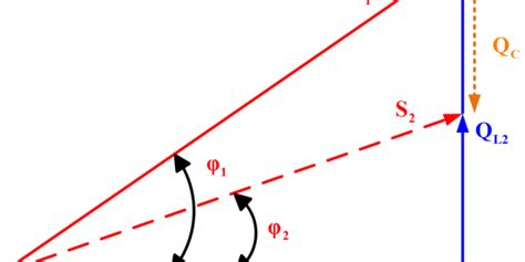 Power Triangle And Power Factor In AC Circuits Electrical Academia