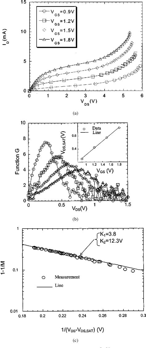 Figure 1 From Extraction Of Eleven Model Parameters For Consistent Reproduction Of Lateral