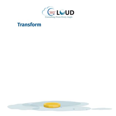 360 Degree Cloud Technologies Pvt Ltd On Linkedin Salesforce 360dc Sales Salesteam