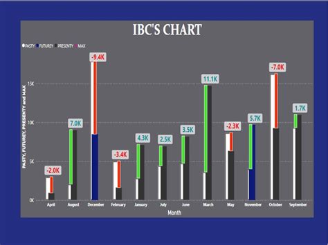 transform your data into actionable insights using excel and powerbi