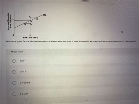 Solved Sml Average Expected Rate Of Return Risk Level Beta