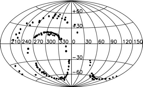 Figure 1 From Edinburgh Research Explorer The Gaia Eso Survey