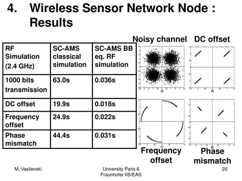 ppt modeling and refining heterogeneous systems with systemc ams