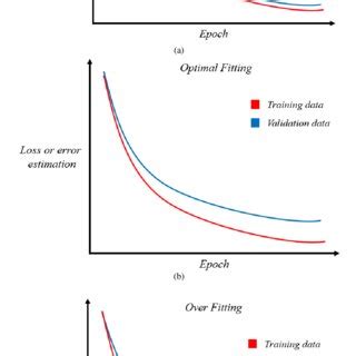 A Comparison Of Raw Gyroscope Data To Processed Gyroscope Data Download Scientific Diagram