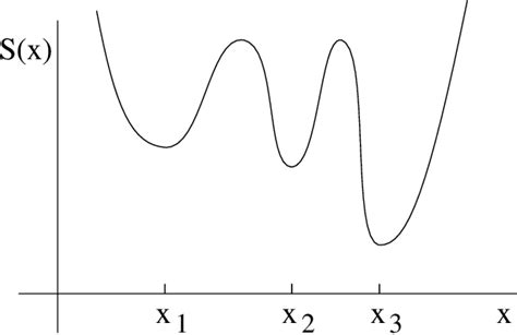 figure 1 from path integral methods and applications semantic scholar